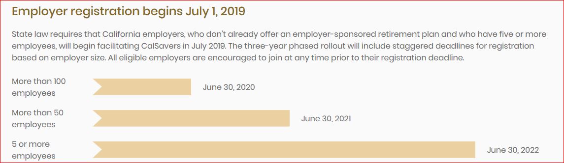 Introducing CALSavers Your State Run Retirement Plan – Really Right